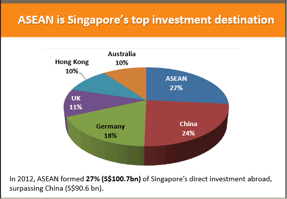 7 numbers that explain the significance of Asean Economic Community ...