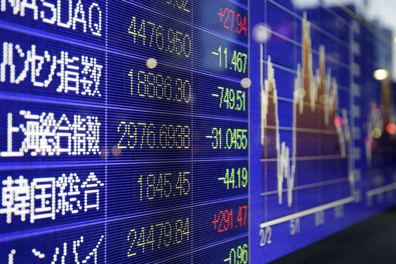 Asia up as Wall Street extends record rise, US dollar steady | The ...