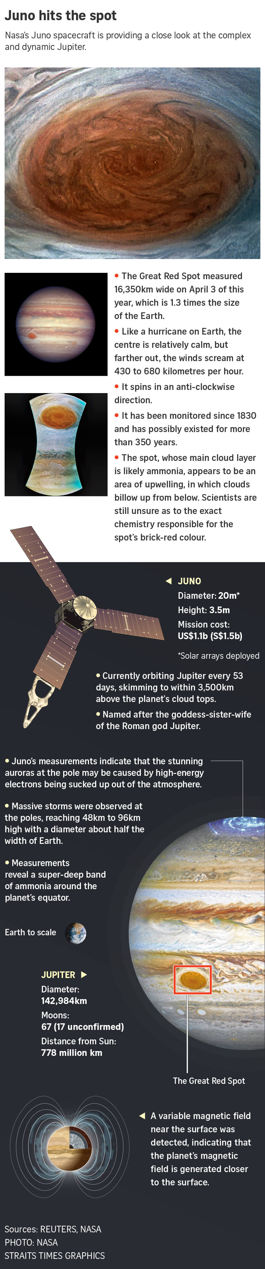 Nasa releases new images of raging storm on Jupiter | The Straits Times