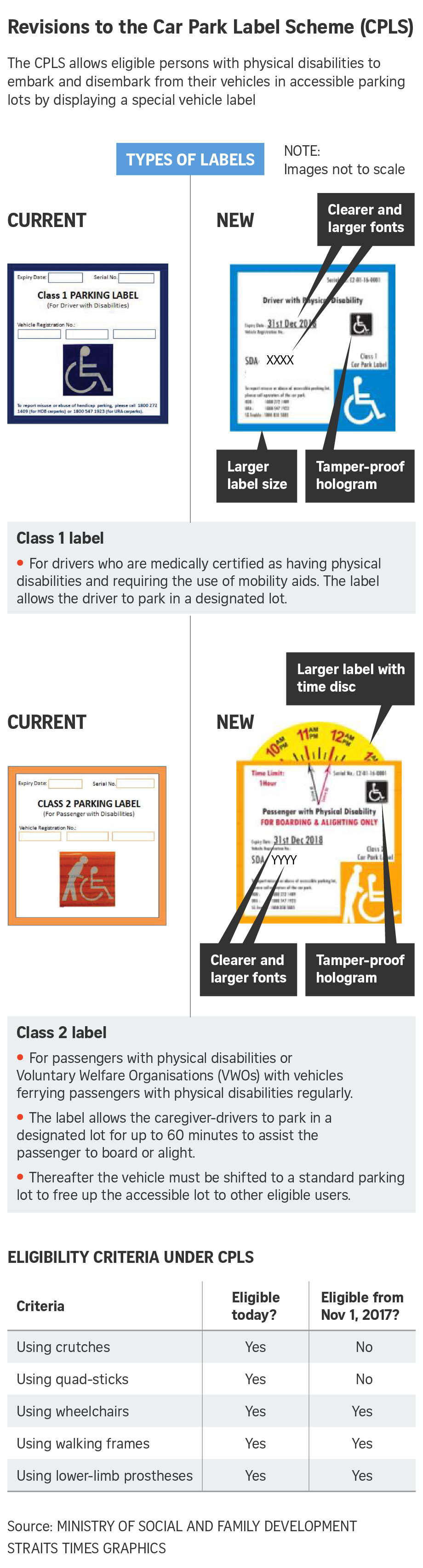 People with disabilities to benefit from cheaper cab fares and better ...
