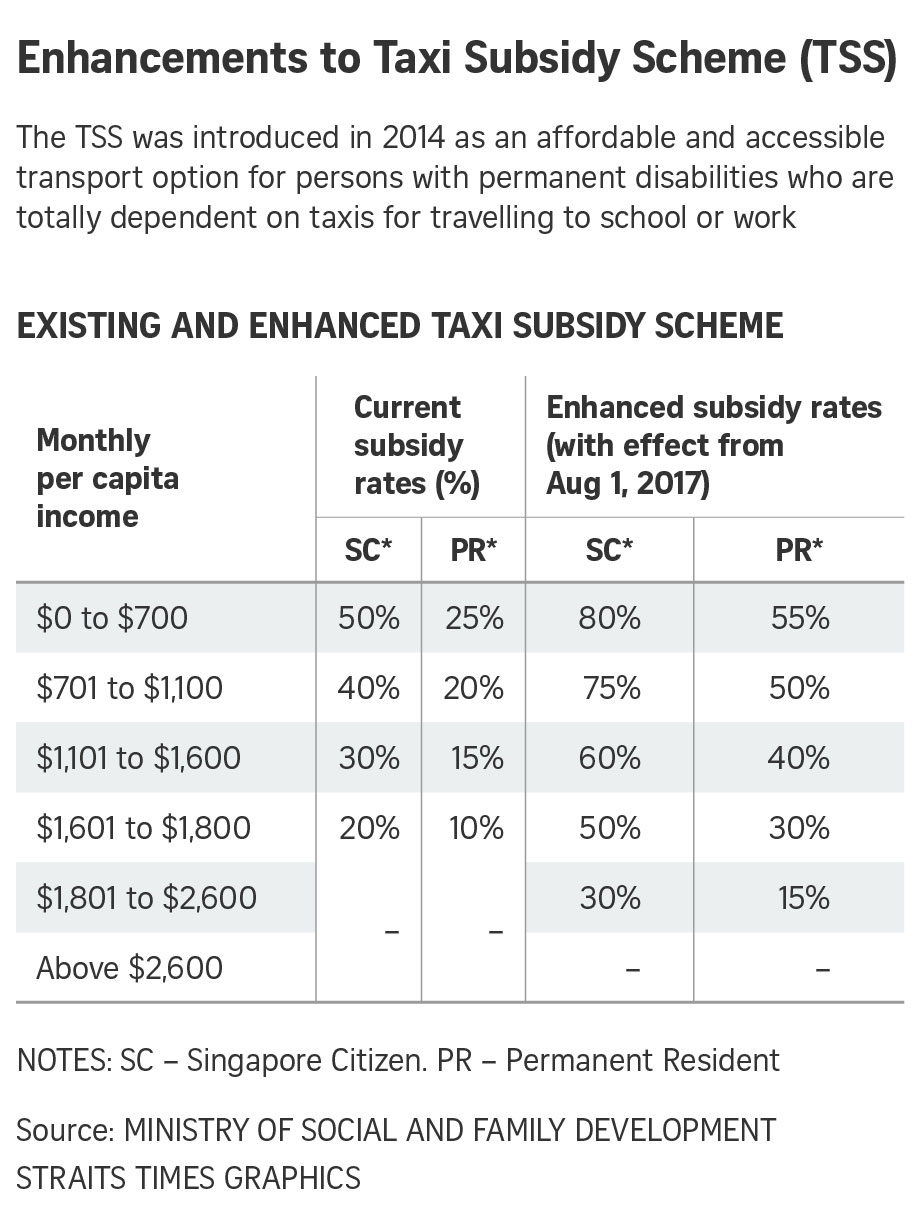 People with disabilities to benefit from cheaper cab fares and better ...