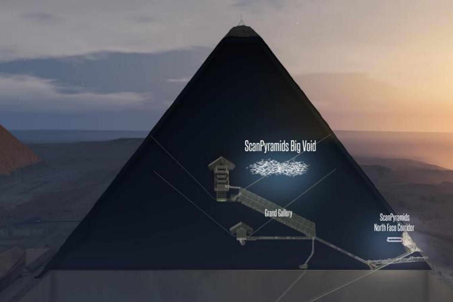 Plane-sized 'void' discovered in Great Pyramid: Scientists | The ...