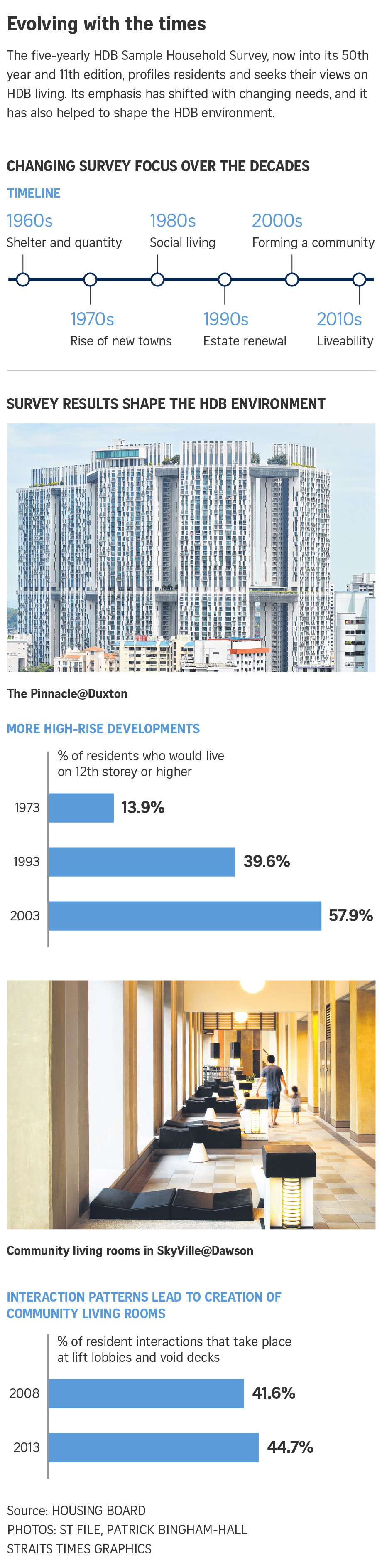 HDB wants to know: What place in your town holds special memories for ...