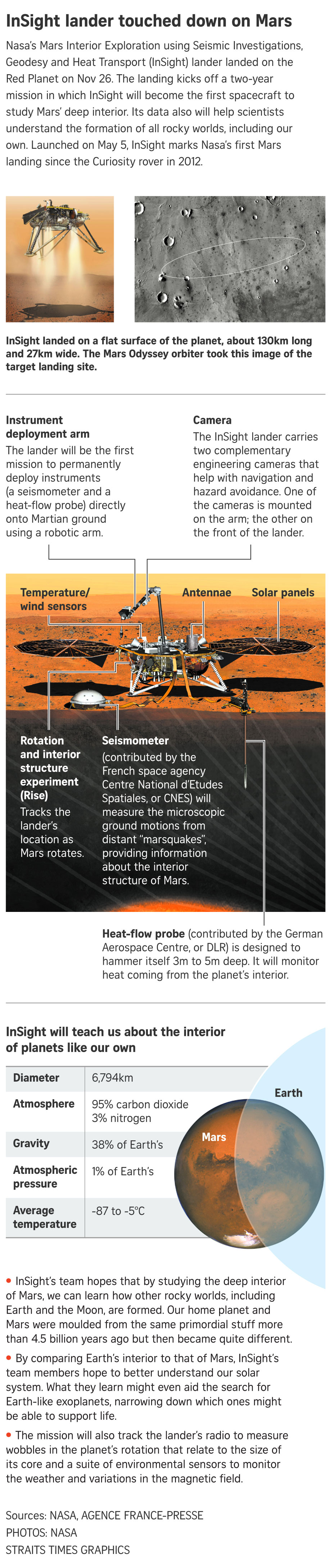 Nasa's latest Mars craft lands for unprecedented seismic mission | The ...