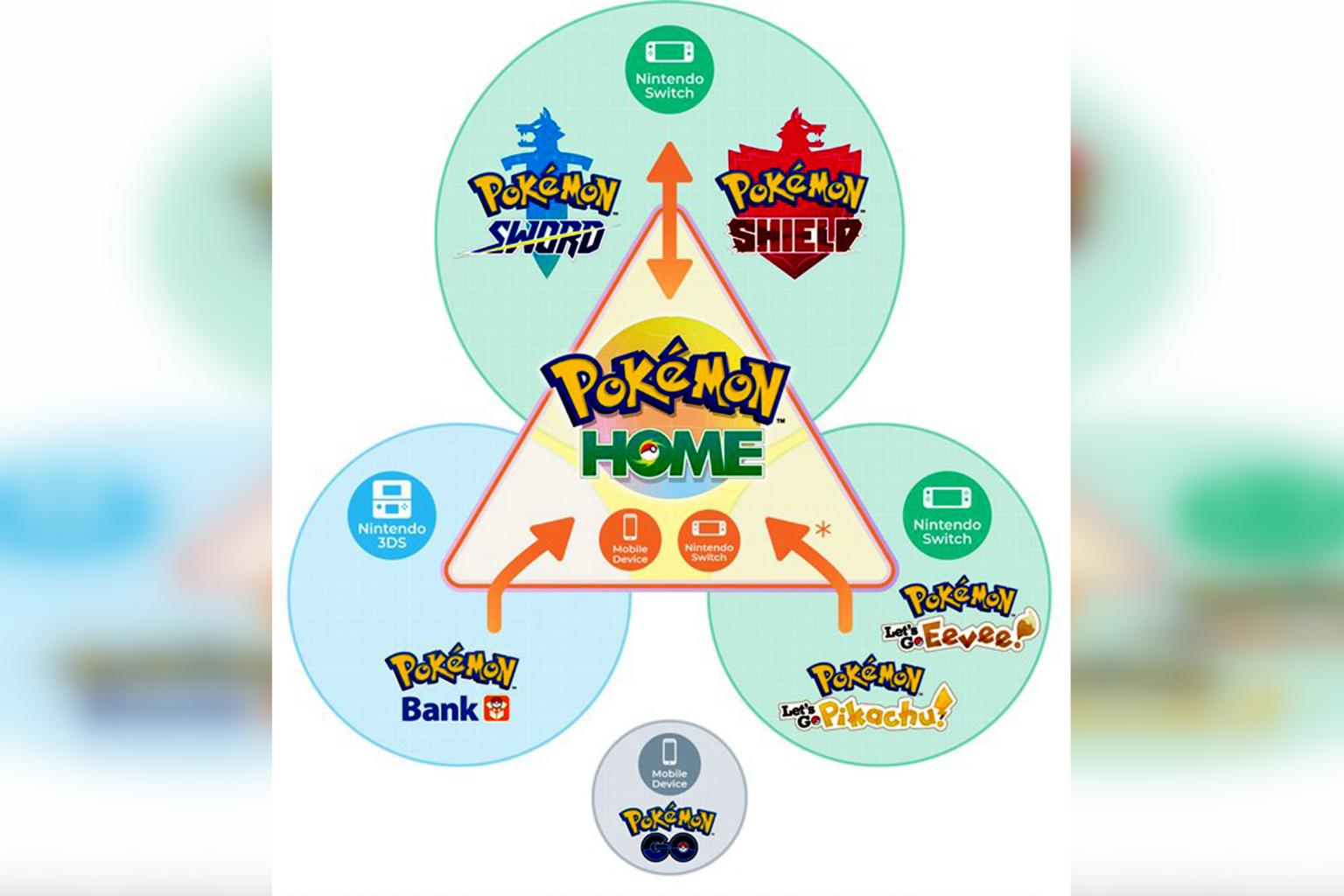 Keep your old Pokemon - for a price | The Straits Times