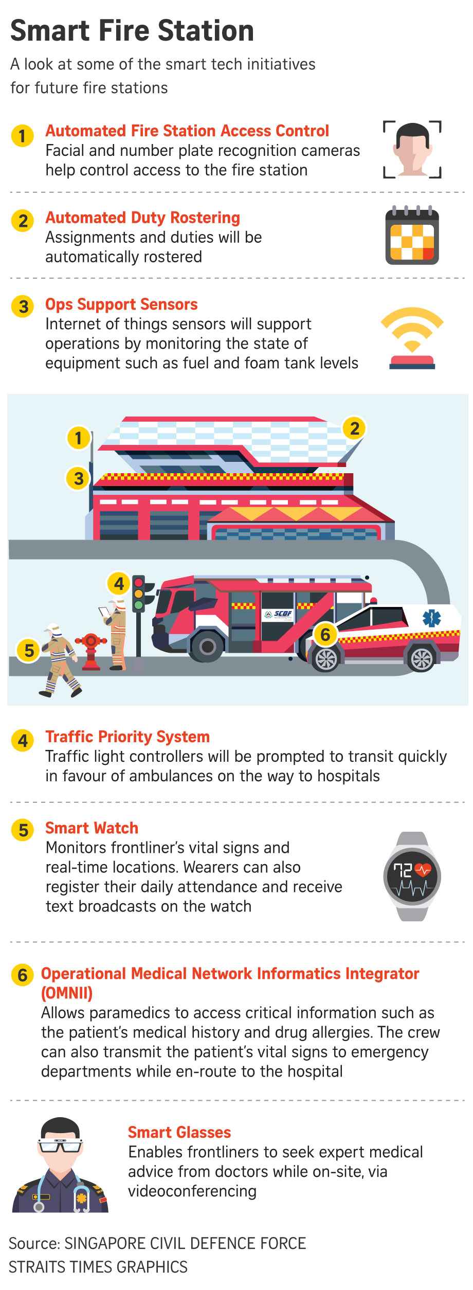 Smart tech deployed in SCDF operations | The Straits Times