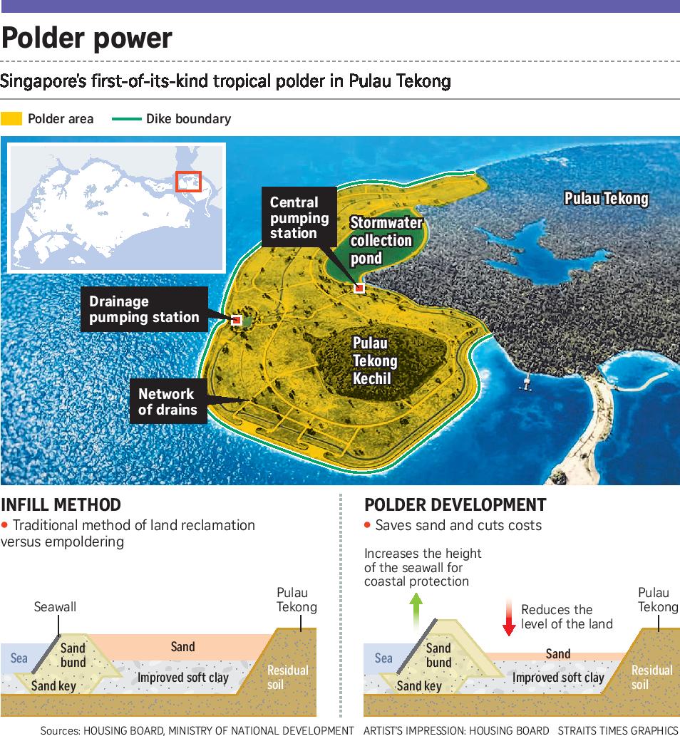 Pulau Tekong polder project more than halfway complete, to finish by ...