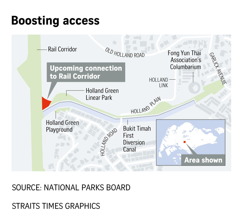 NParks will add new access link from Holland Green Linear Park to Rail ...