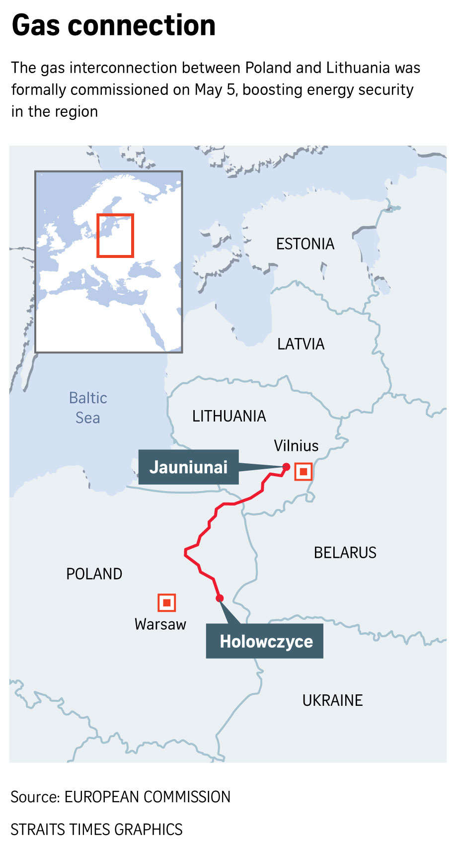 New pipeline links Baltics to European gas network | The Straits Times