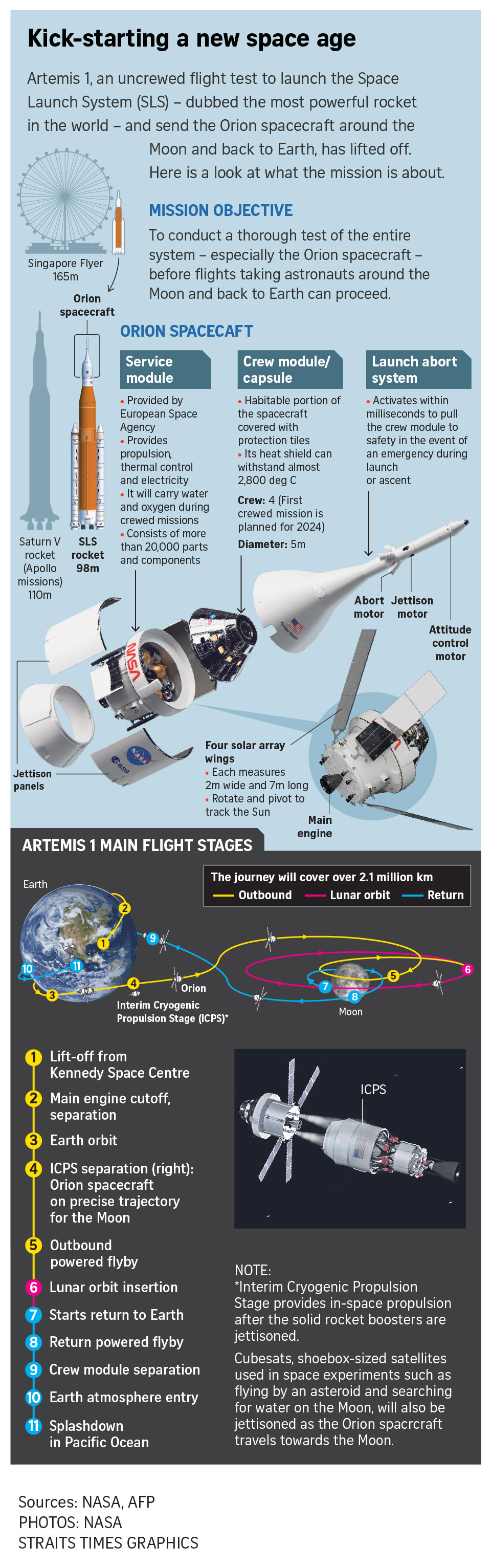 Nasa’s next-generation Artemis rocket lifts off on test flight to Moon ...