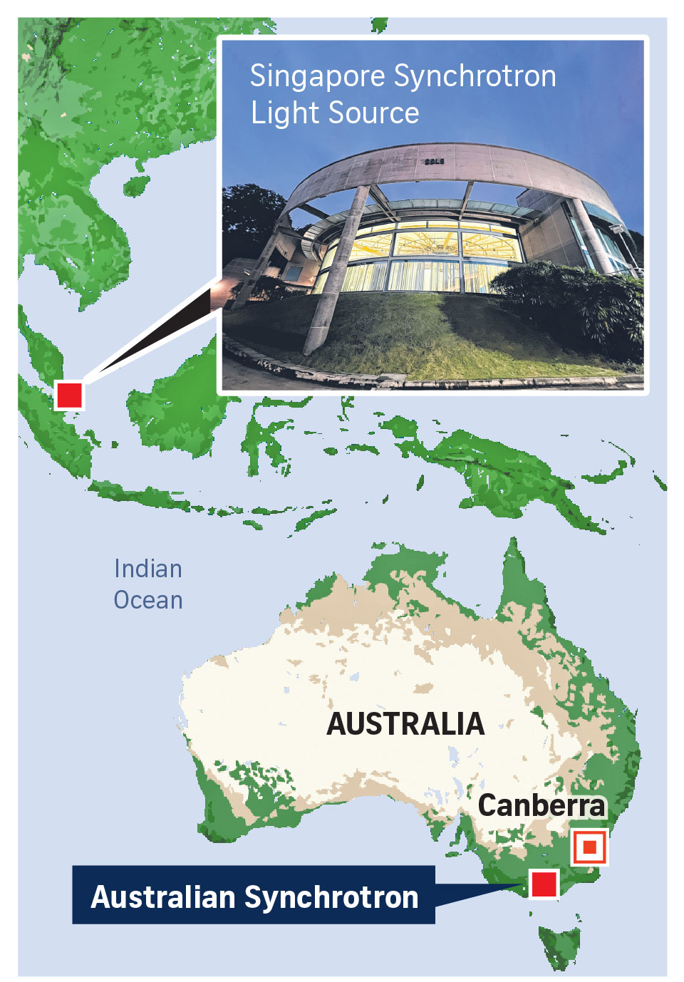 An Australian ‘lightbulb’ that illuminates science secrets | The ...