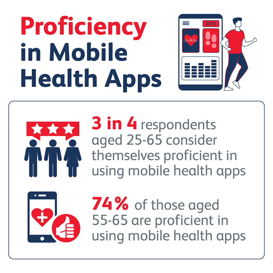 Planning to live till 100: How S'poreans are using tech to keep healthy ...