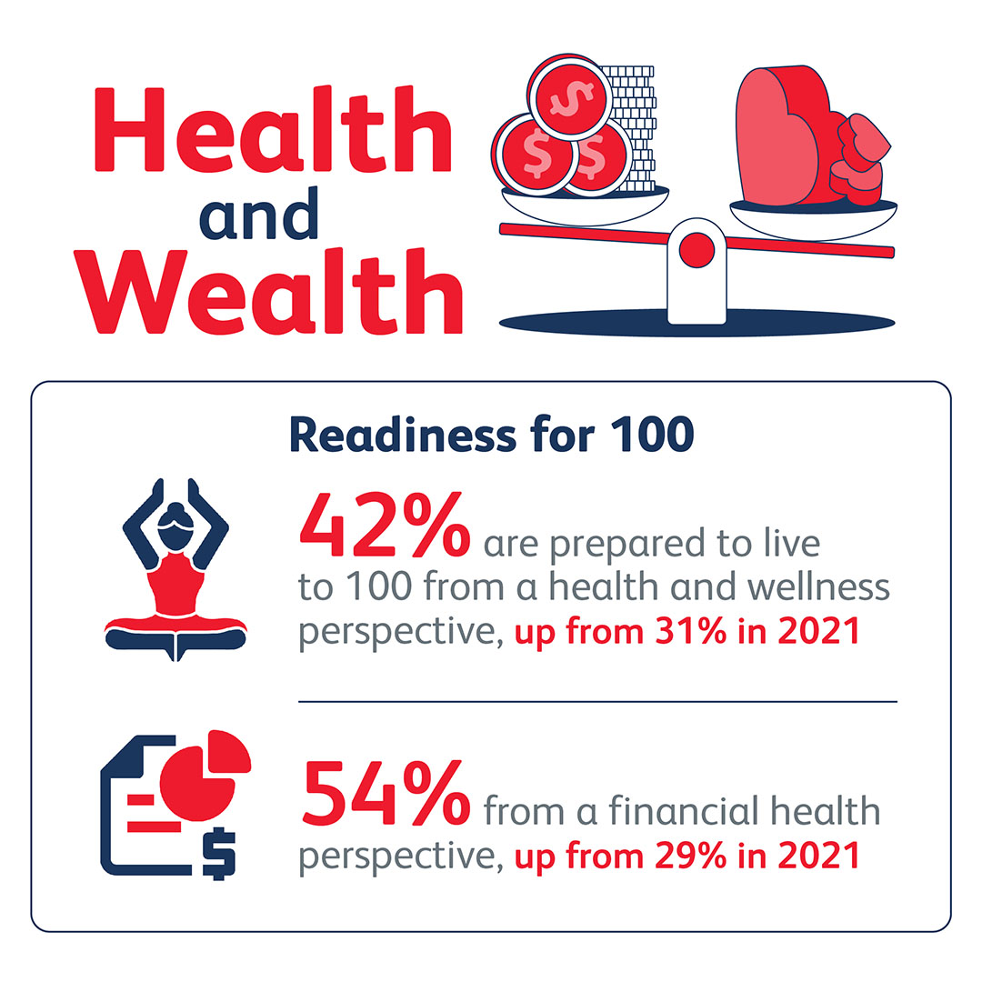 Planning to live till 100: How S'poreans are using tech to keep healthy ...