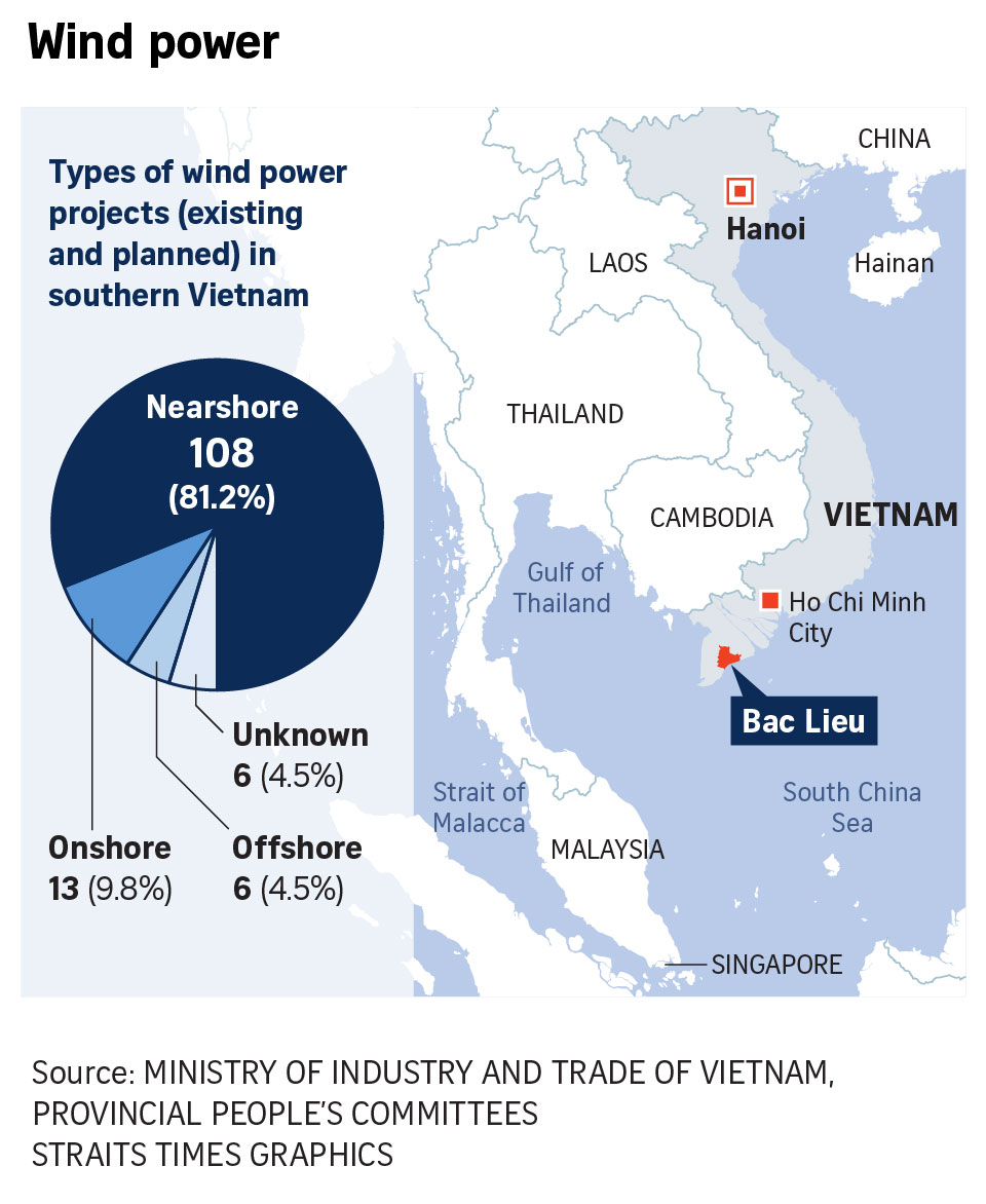 Vietnam’s wind power push comes with environmental risks | The Straits ...