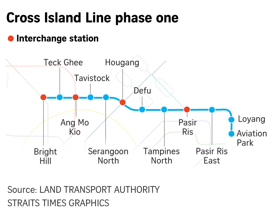 Cross Island Line – CRL – If we save the S$2 billion…. what should we ...