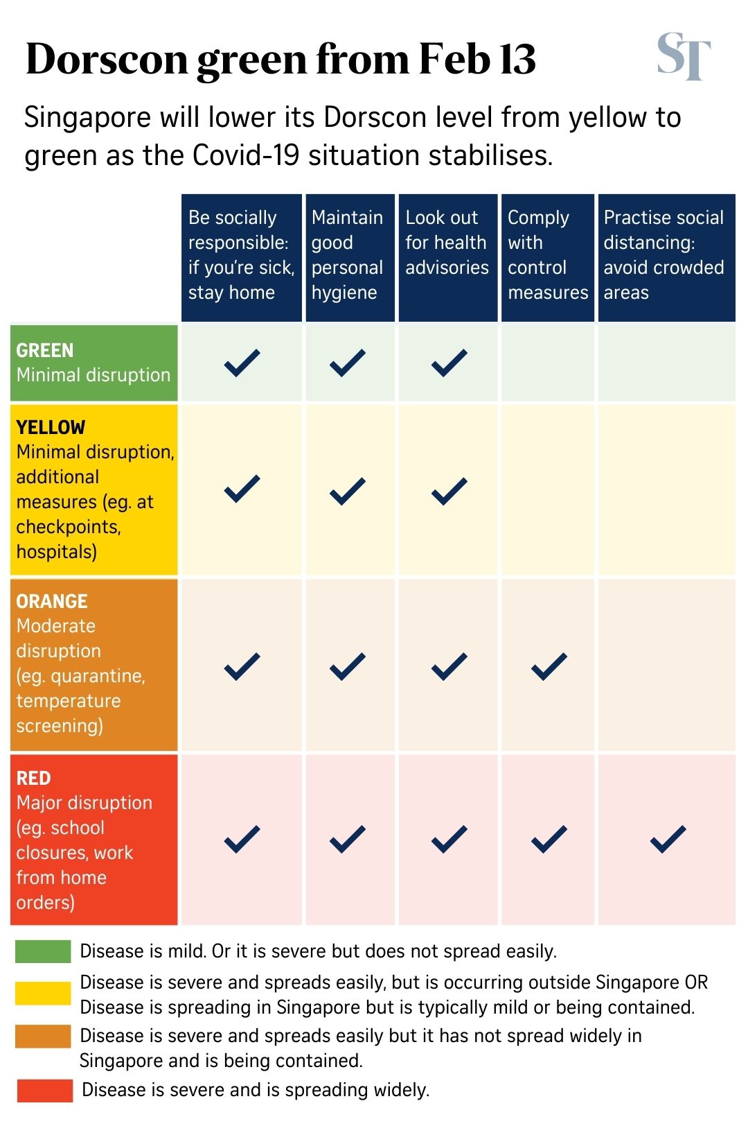 Masks no longer required on public transport from Feb 13 as Singapore ...