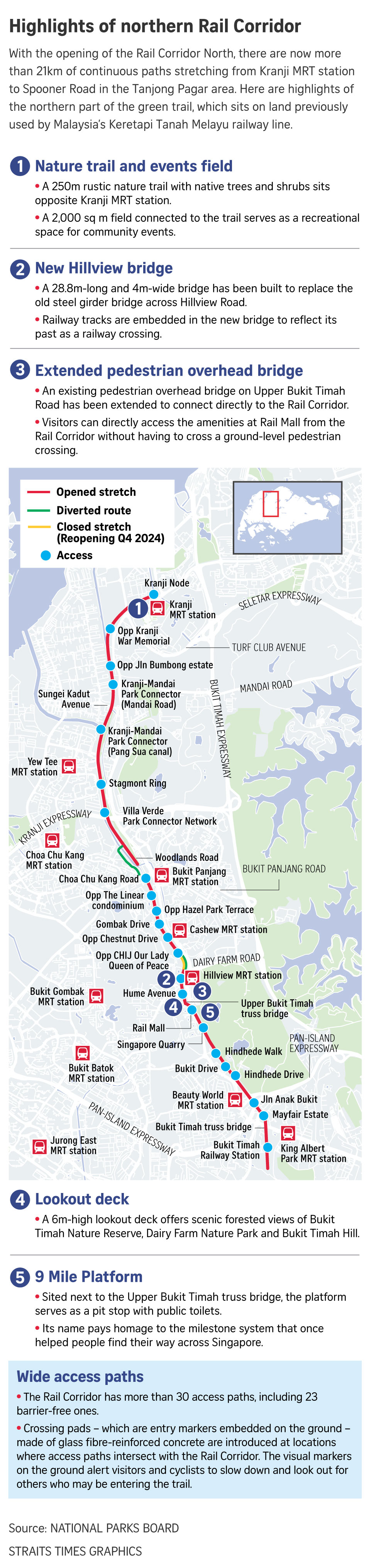 Northern stretch of Rail Corridor opens to offer 21km of green trails ...