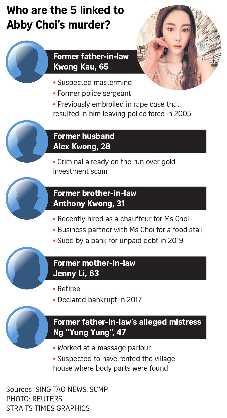 4 family members and a mistress: Who are the 5 linked to HK model Abby ...