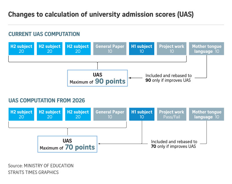 Fourth content-based A-level subject to be dropped from university ...