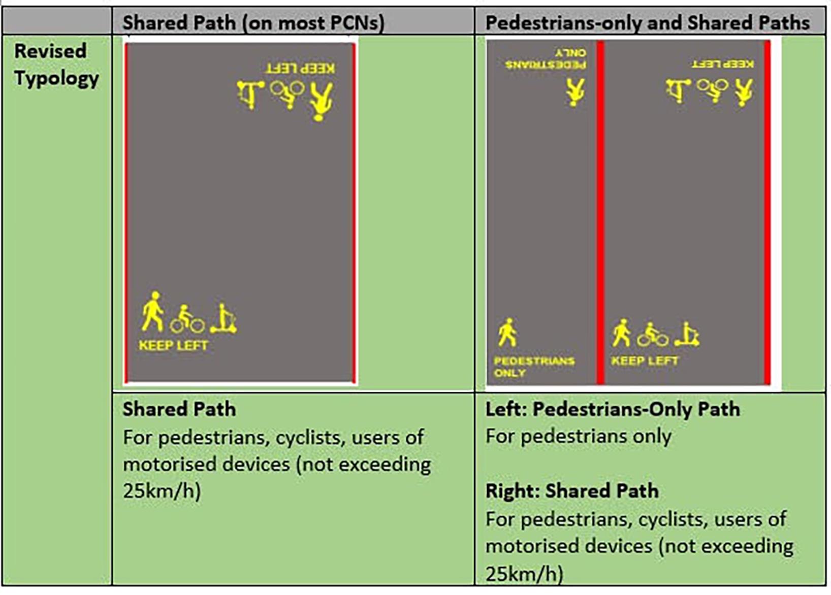 Symbols on park paths in pilot programme puzzle some users | The ...