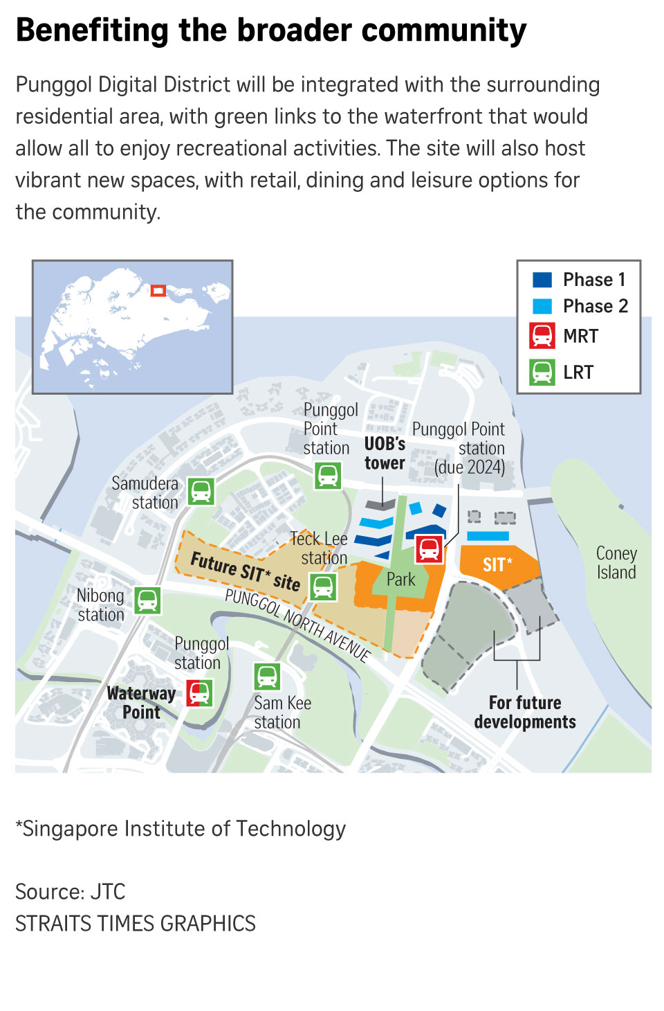 UOB to invest $500m in smart-tech business district in Punggol | The Straits Times