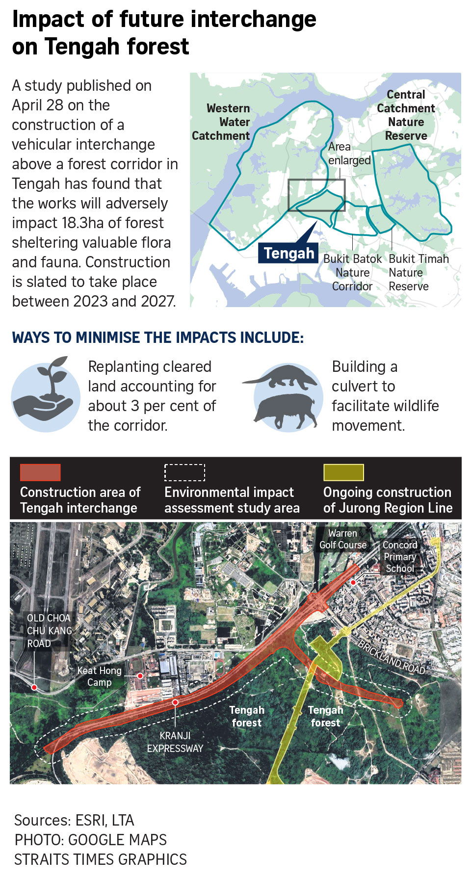 Measures can reduce environmental impact of Tengah flyover project: LTA ...