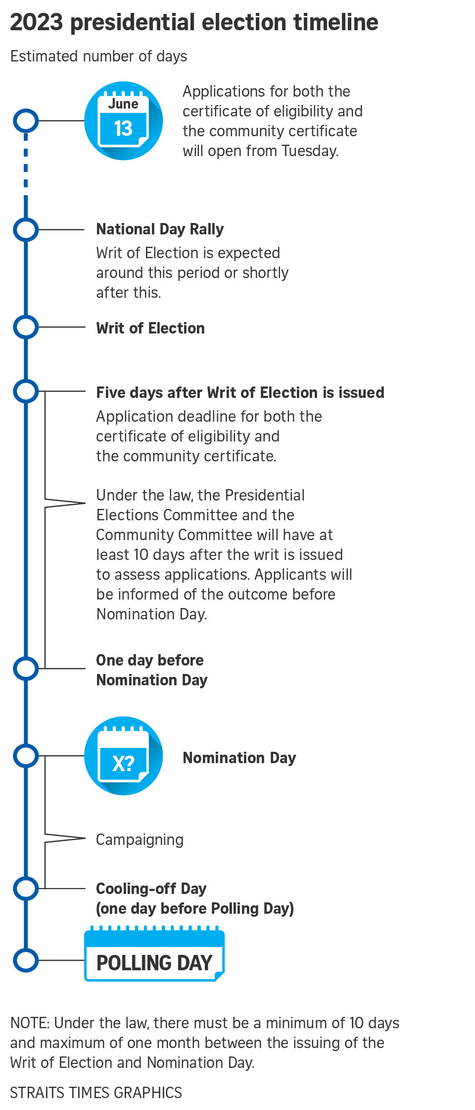 Applications for presidential election open on June 13 | The Straits Times