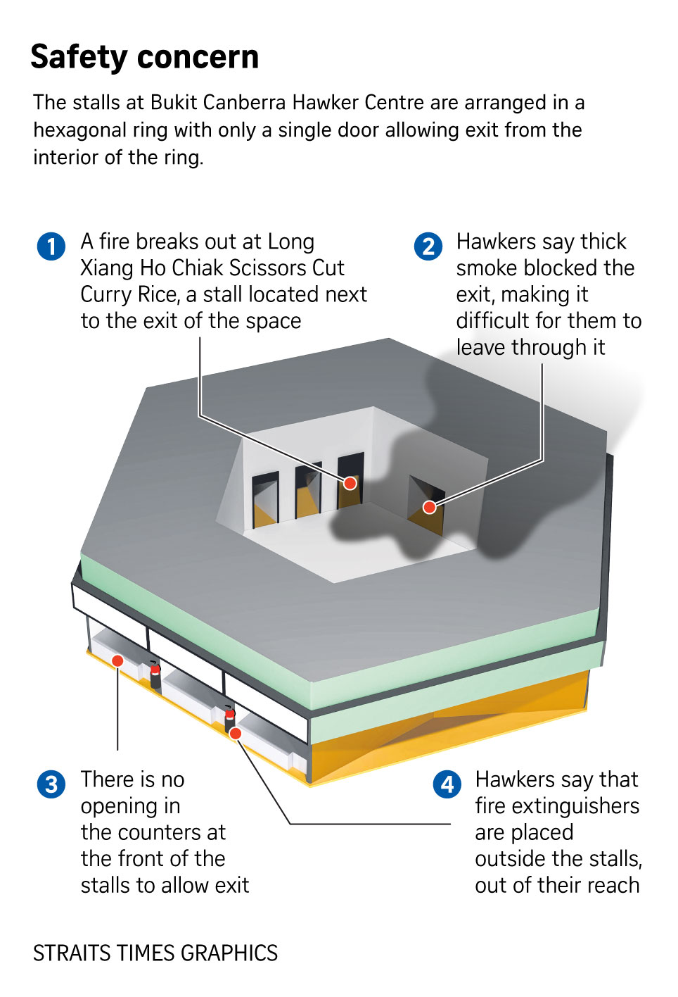 Hawkers worry about stall design after fire at newly opened Bukit ...