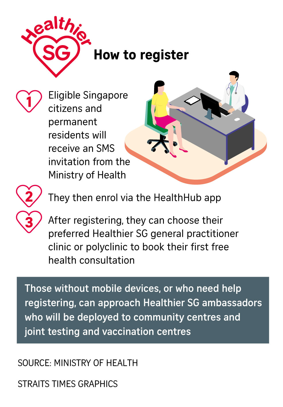 Enrolment for preventive care strategy Healthier SG to start on July 5 ...