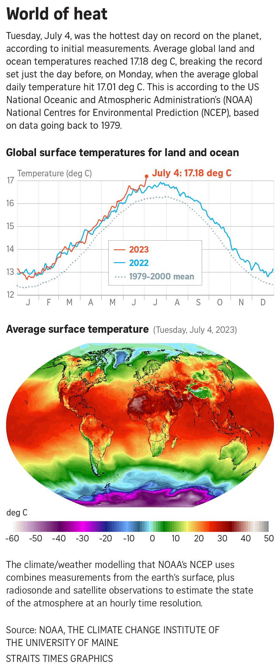 Tuesday was the hottest day recorded on Earth, initial readings show ...