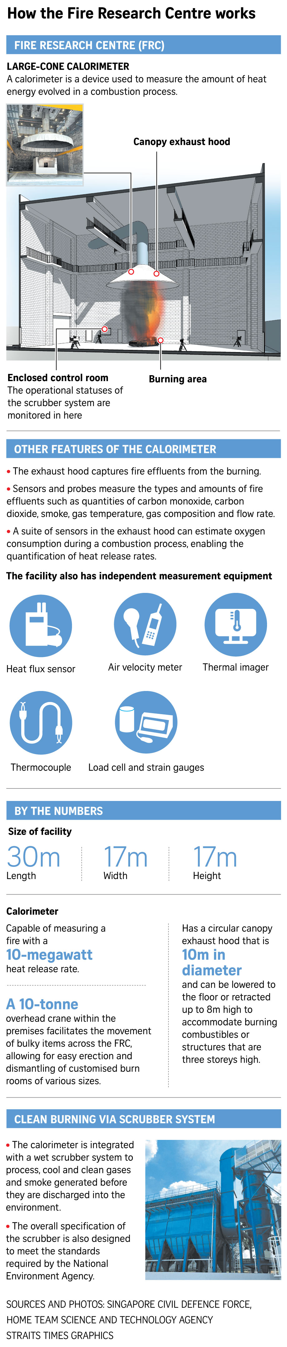 New SCDF facilities where firefighters train to battle large fires ...