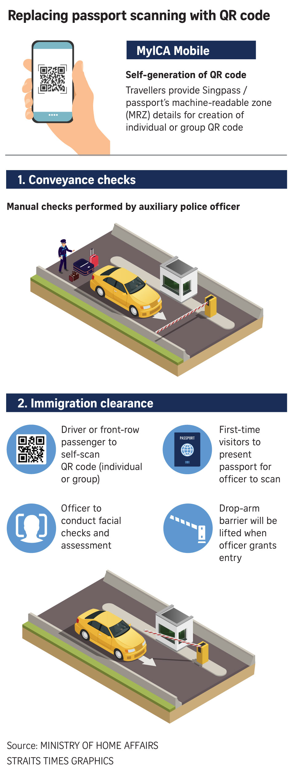 To keep undesirable travellers away from S’pore, ICA could ask for ...