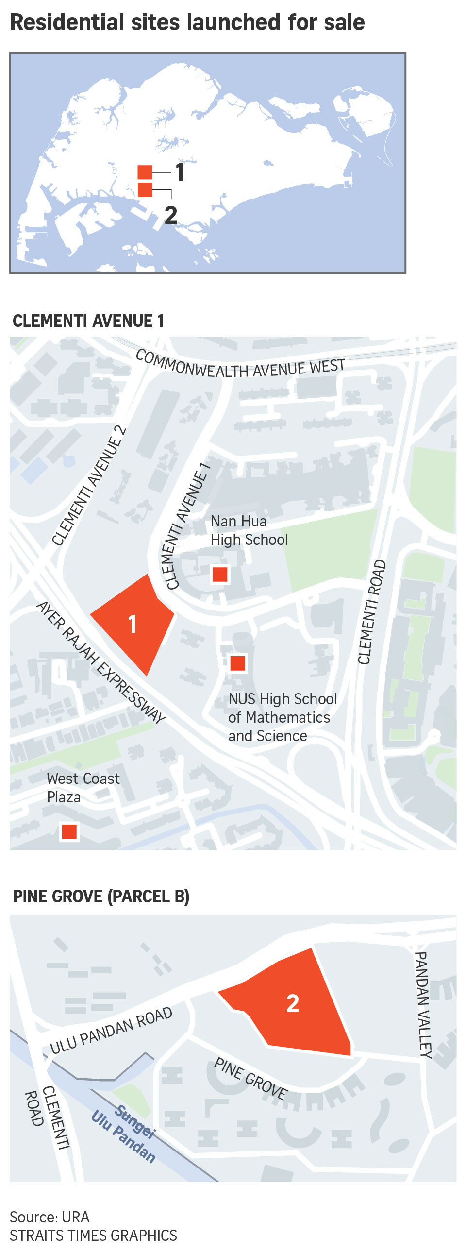 Two government sites in Clementi, Pine Grove released for sale | The ...