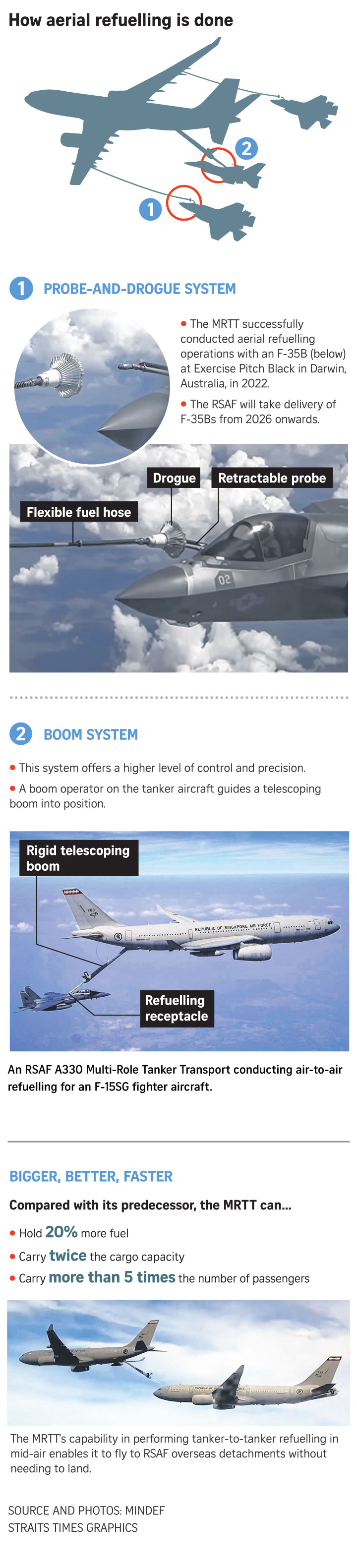 Experience flying in multi-role tanker as part of RSAF’s 55th ...