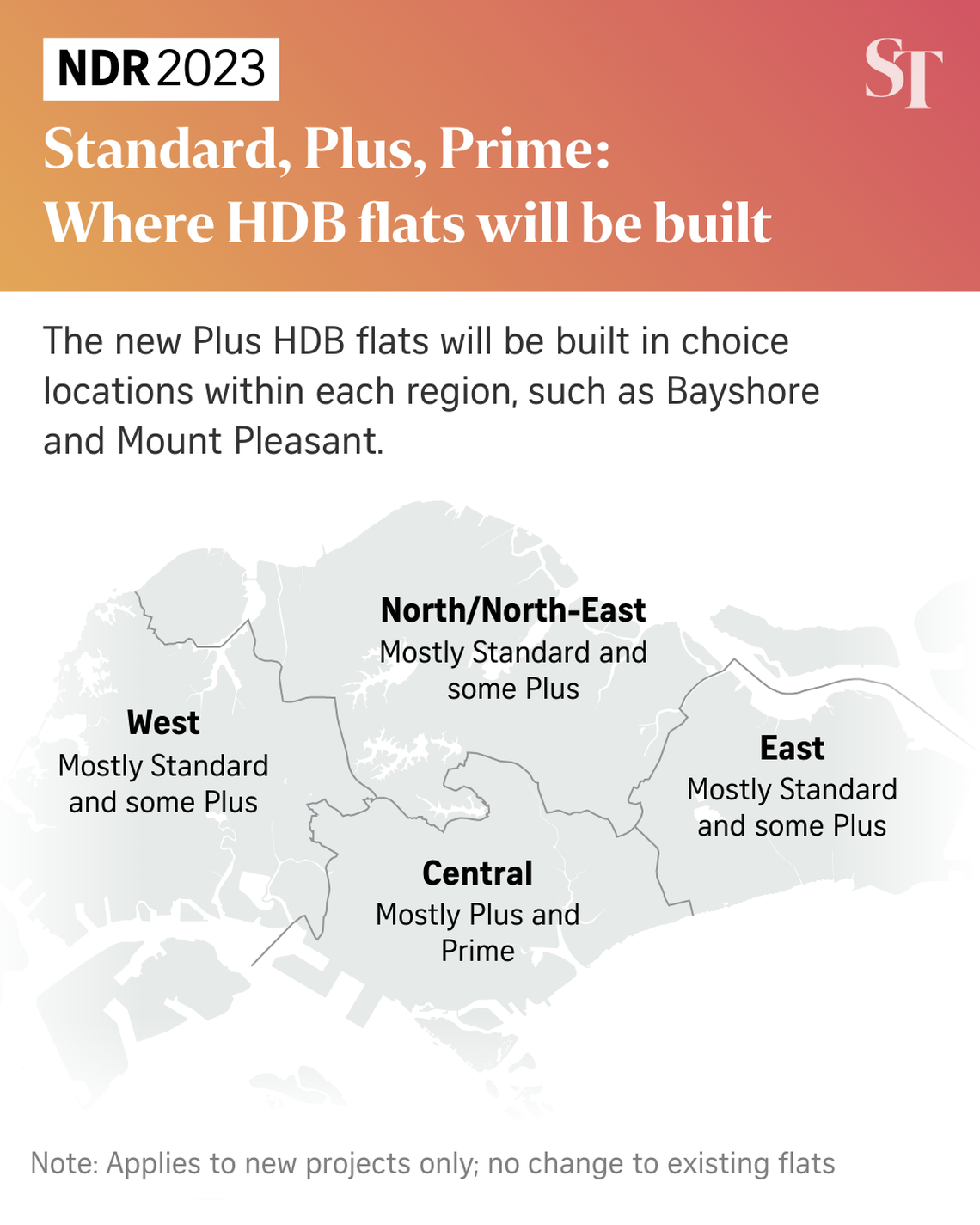 Who here worried? HDB BTO classification system Standard, Plus and ...