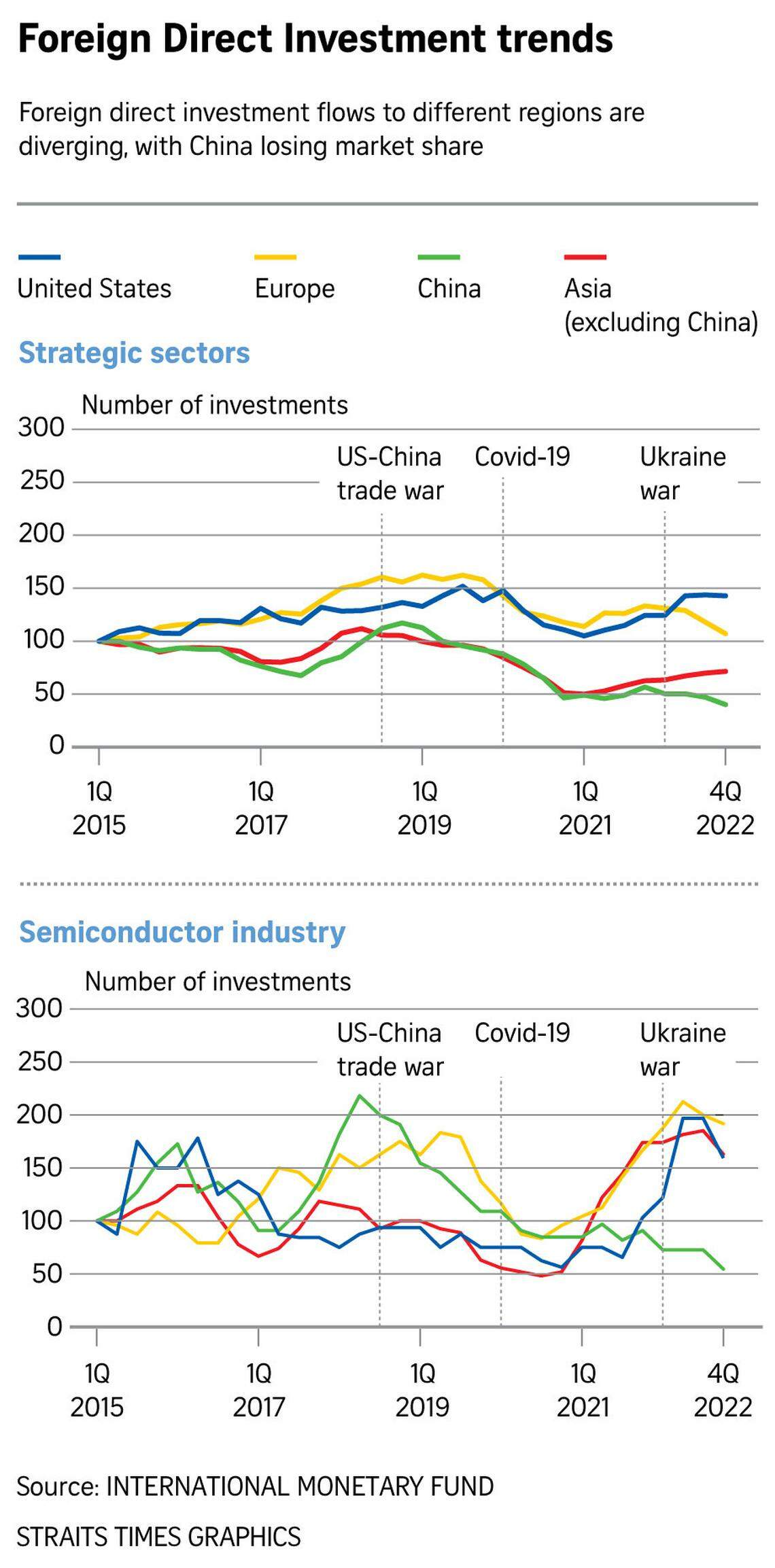 The reshaping of the global economy: Riding the waves of change | The ...