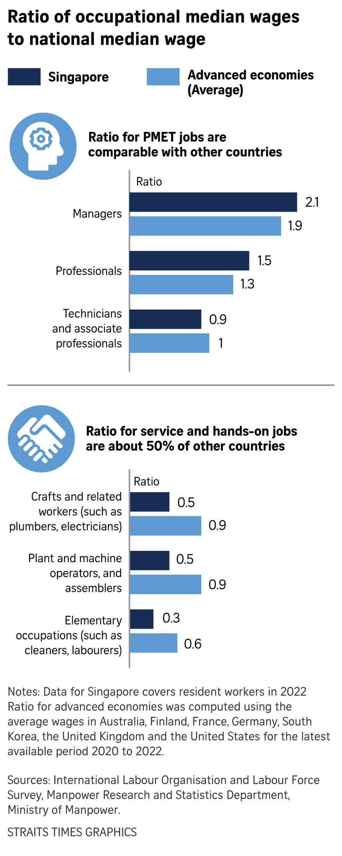 Unemployment benefits for retrenched workers among revamps planned for ...