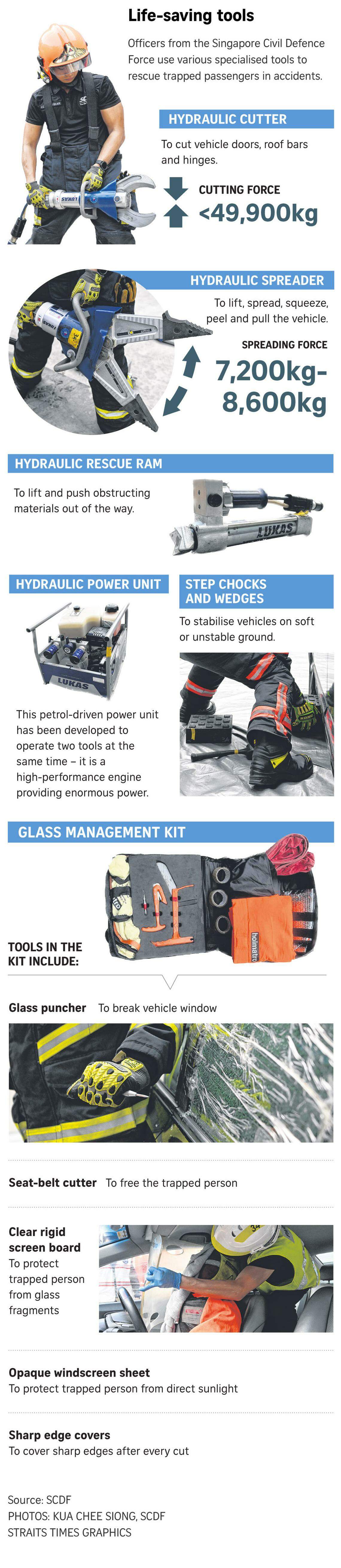 A race against time: SCDF officer recalls challenging extrication ...