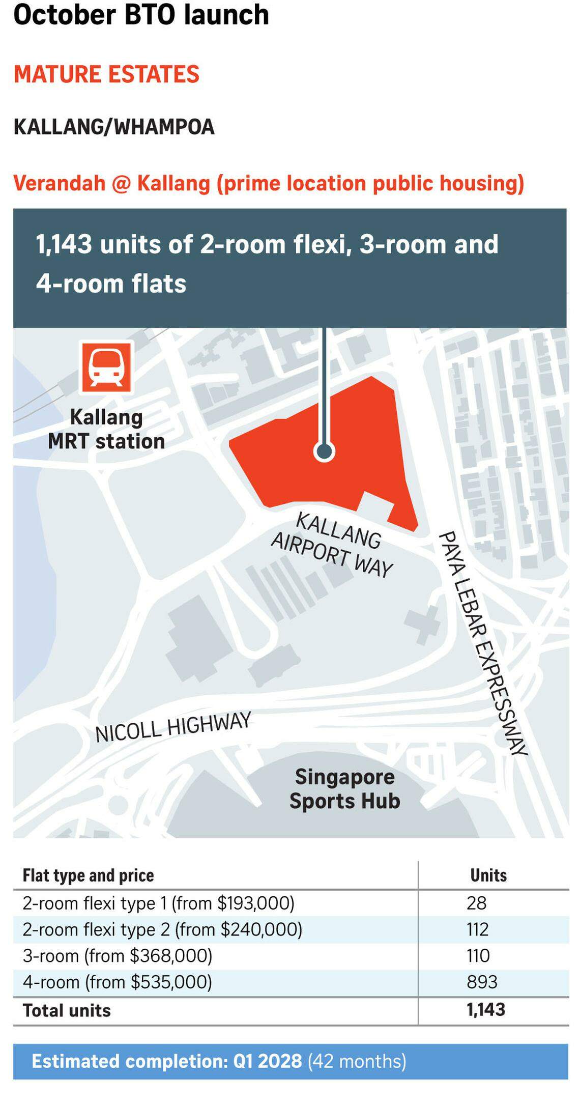 HDB launches 6,800 BTO flats, with tighter rules for applicants who reject offer to book units ...