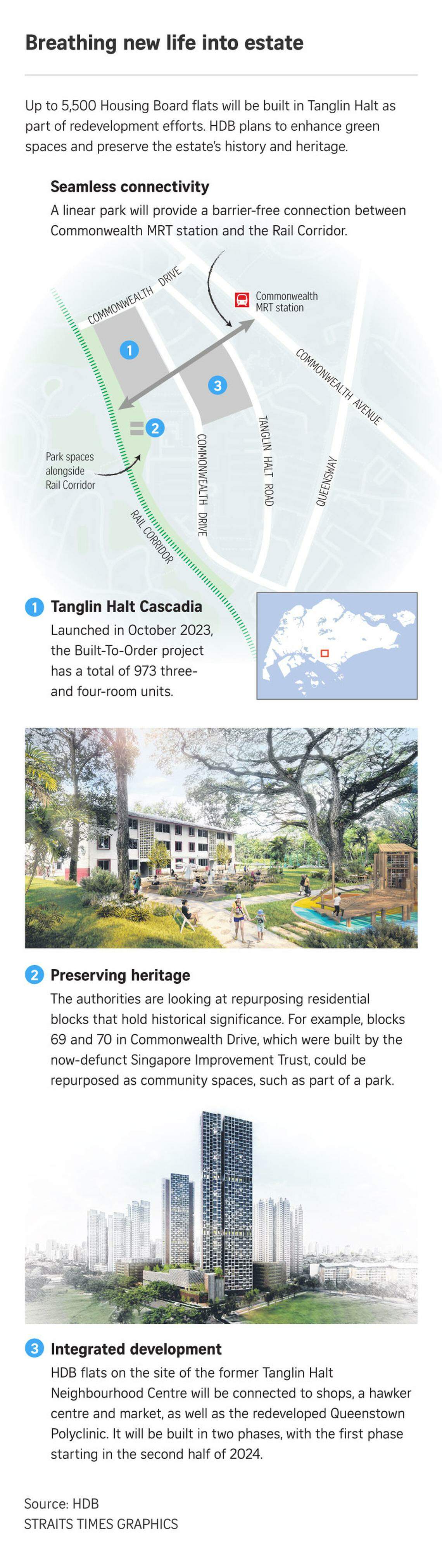 Tanglin Halt to have 5,500 HDB flats, integrated development with ...