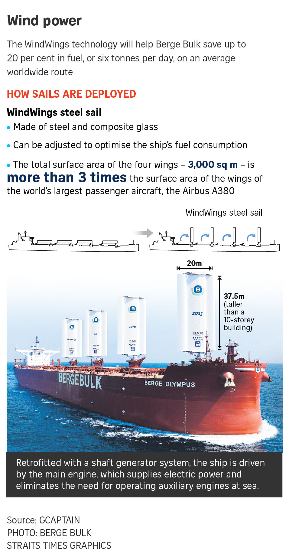 S’pore-based Berge Bulk launches ‘most powerful sailing cargo ship’ to speed up decarbonisation ...