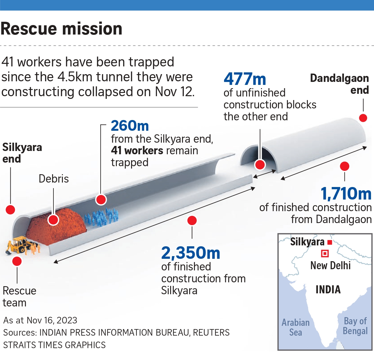 First images from Indian tunnel show workers trapped for 9 days | The ...