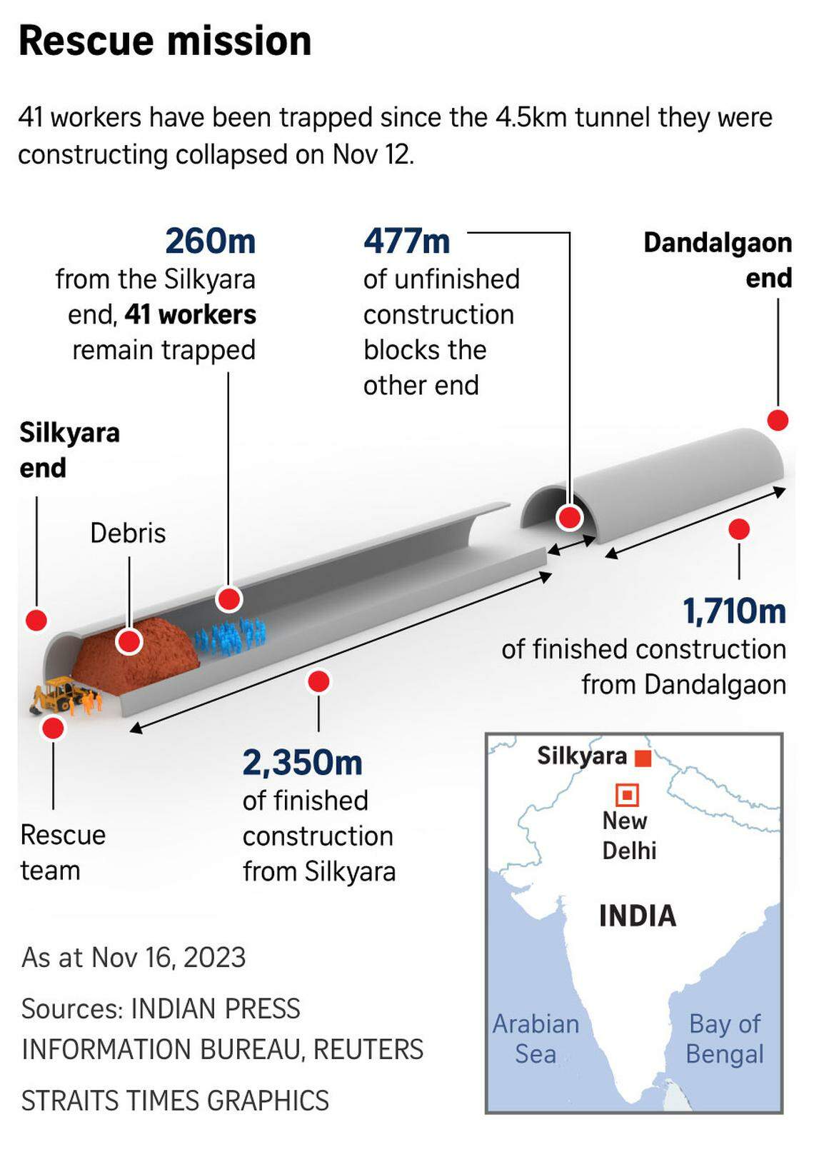 ‘Like battle’: Indian rescuers strive to free 41 trapped workers | The ...