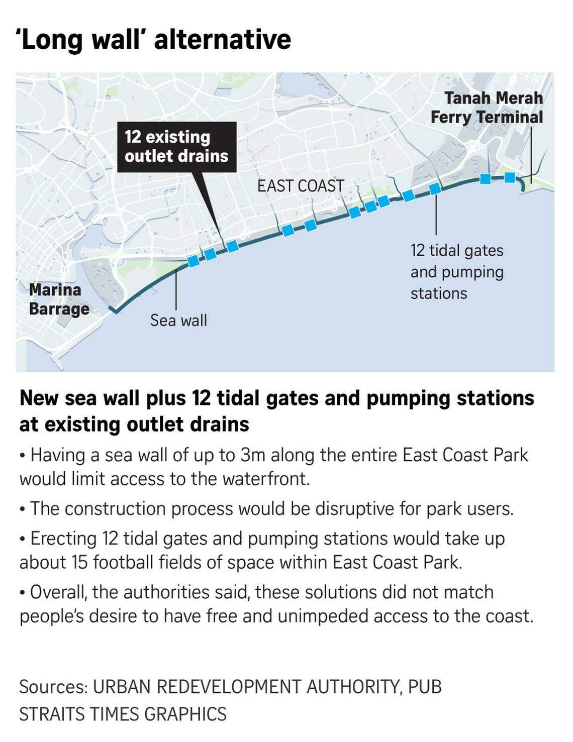 Long Island to be reclaimed off East Coast could add 800ha of land ...