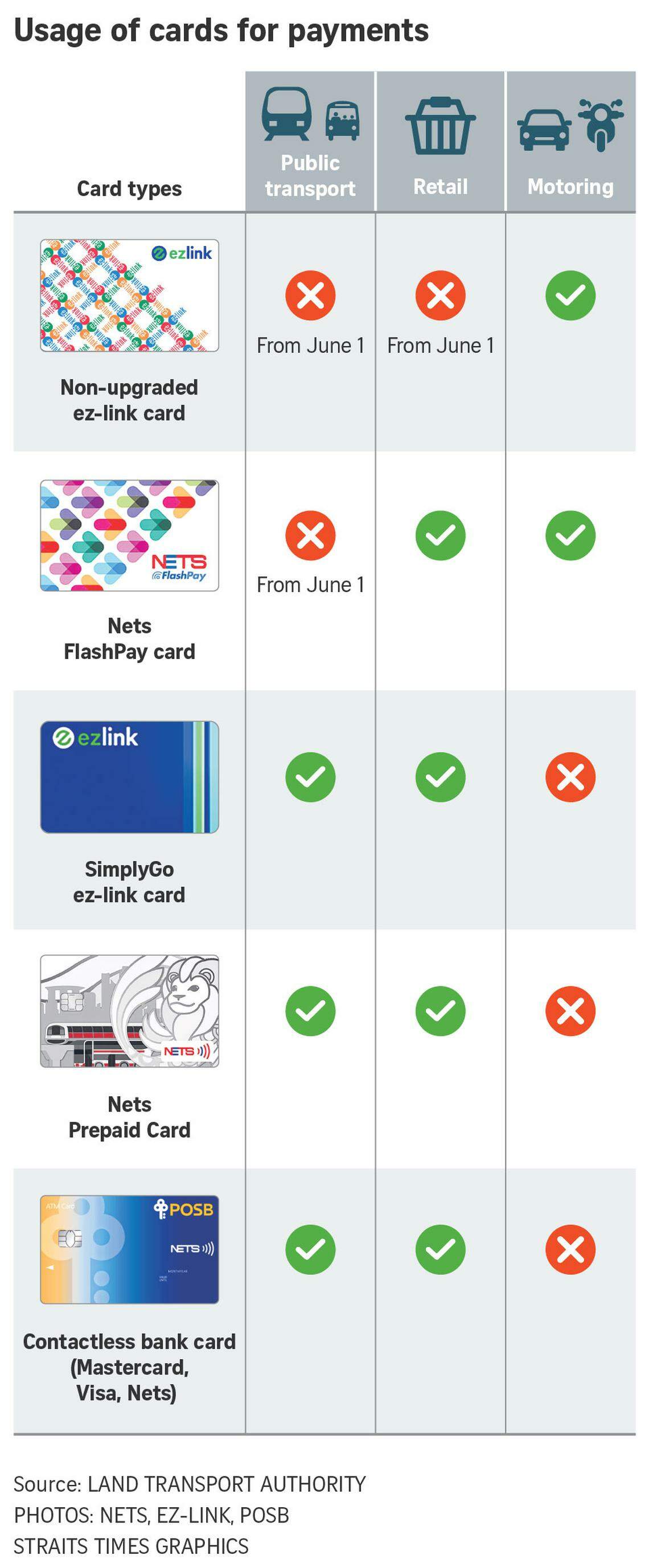 Andrew Loh: What a brilliant idea - pay for your transport fare but we ...