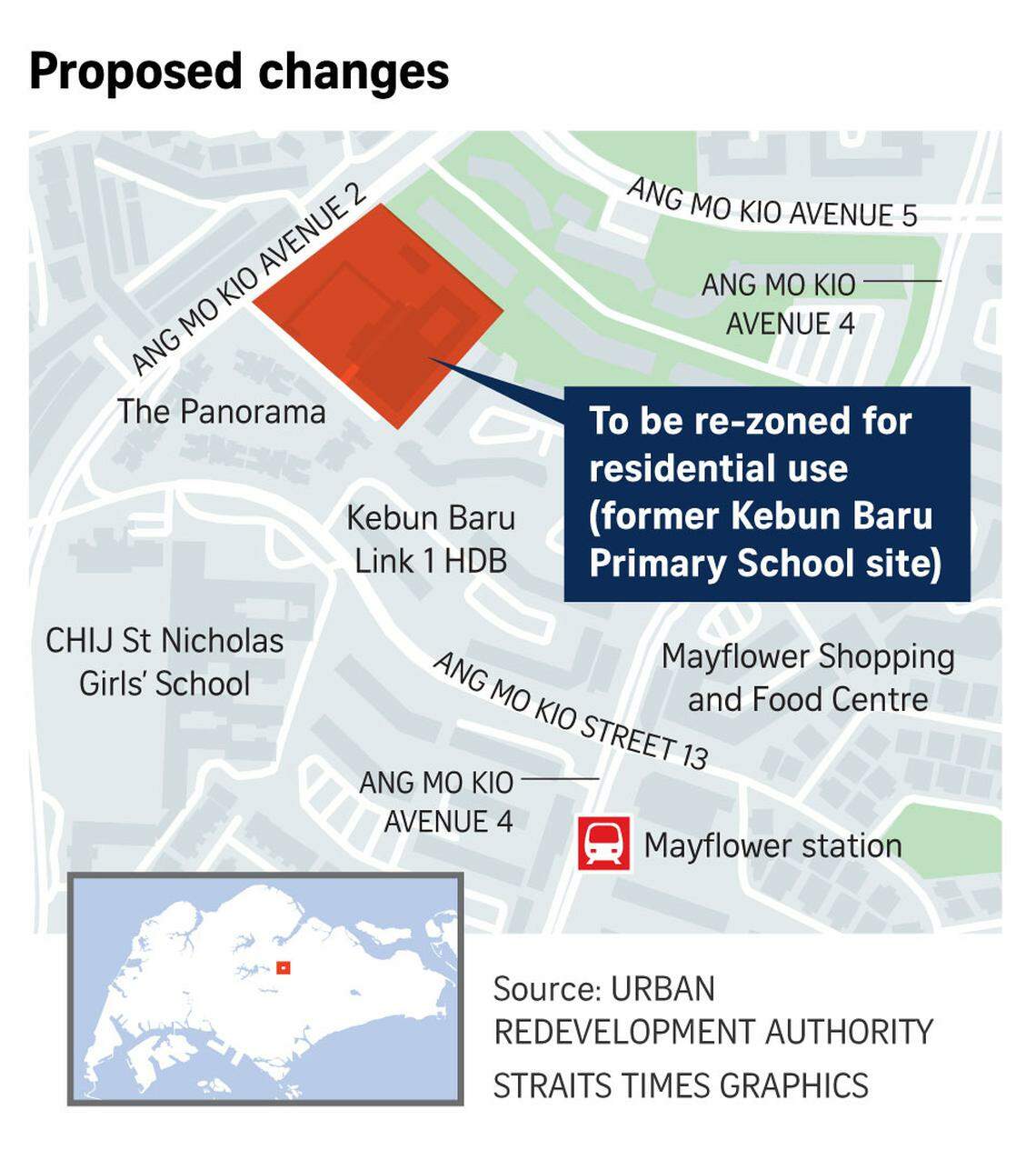 Former site of Kebun Baru Primary School in Ang Mo Kio earmarked for high-rise housing ...
