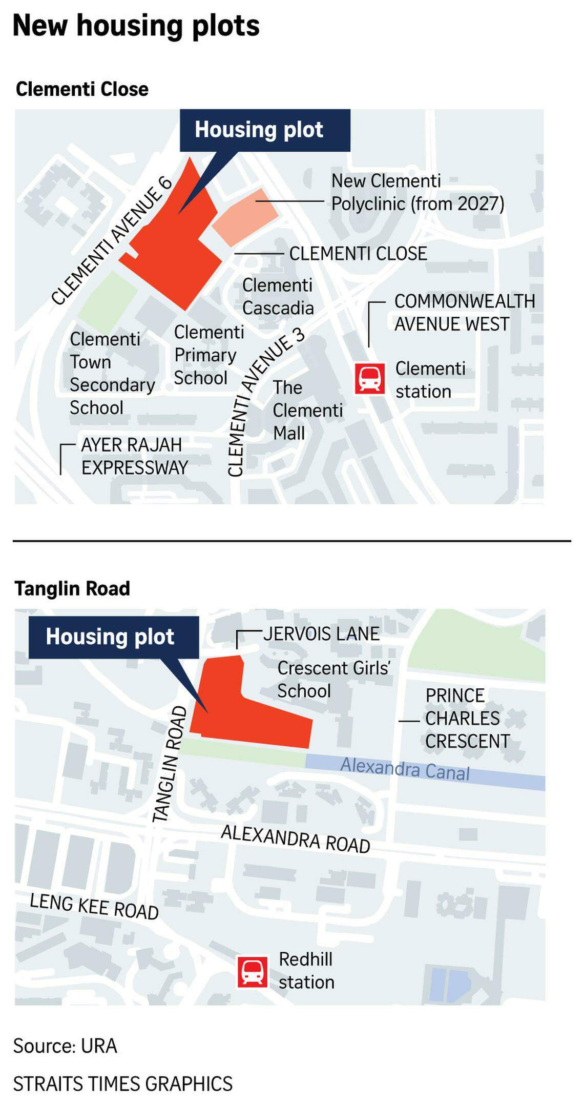 New homes to be built within walking distance of Redhill, Clementi MRT ...