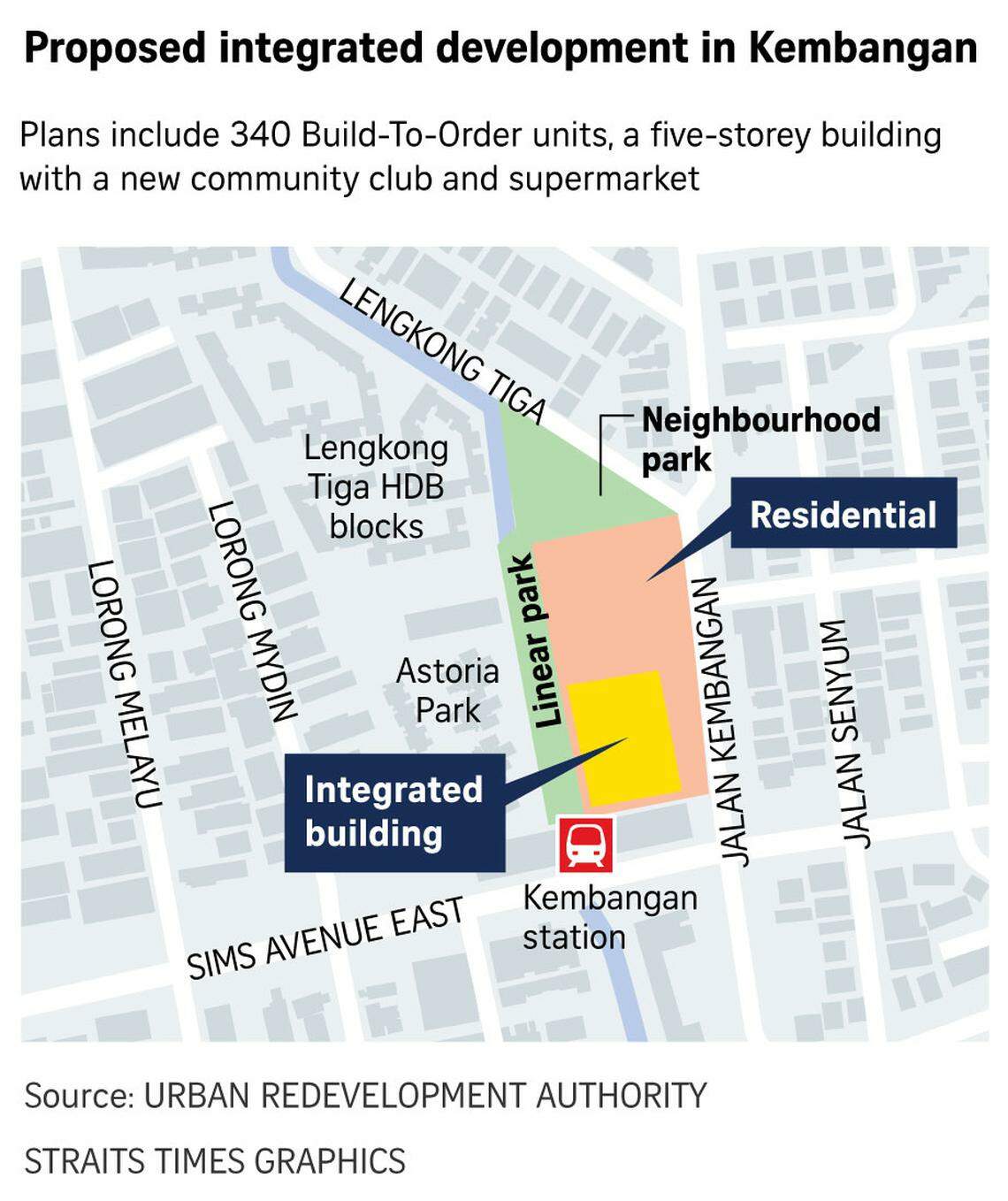 Proposed integrated development in Kembangan to have 340 BTO units, new ...