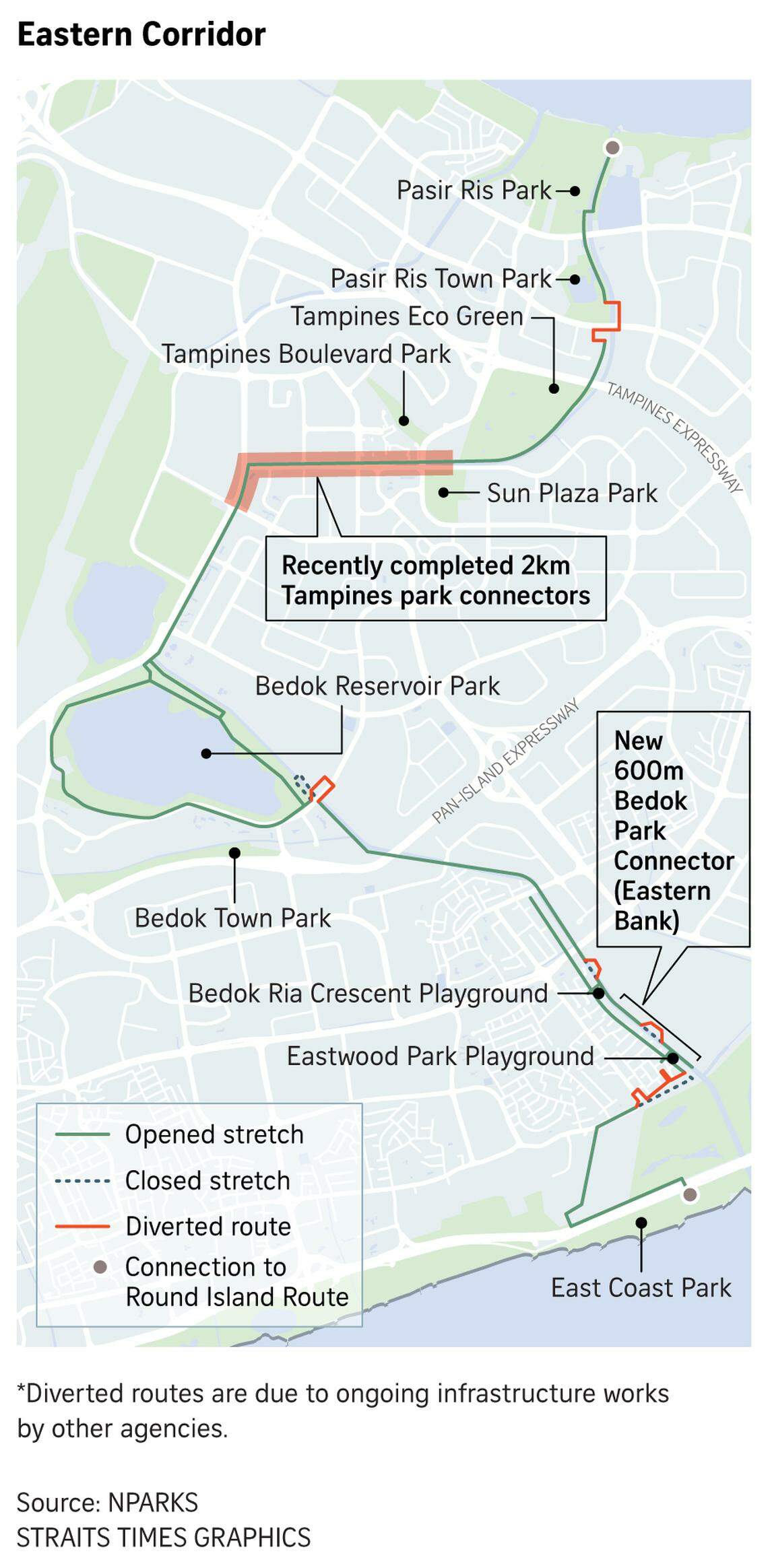 Cycling route between Pasir Ris Park and East Coast Park opens, 18km ...