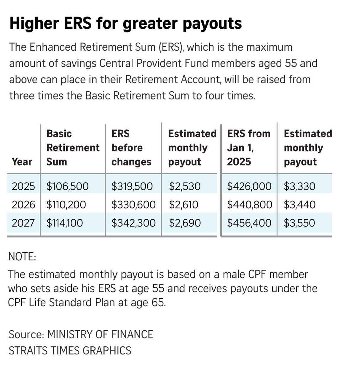 [CONSOLIDATED] CPF changes: Closing Special Accounts | Page 158 ...